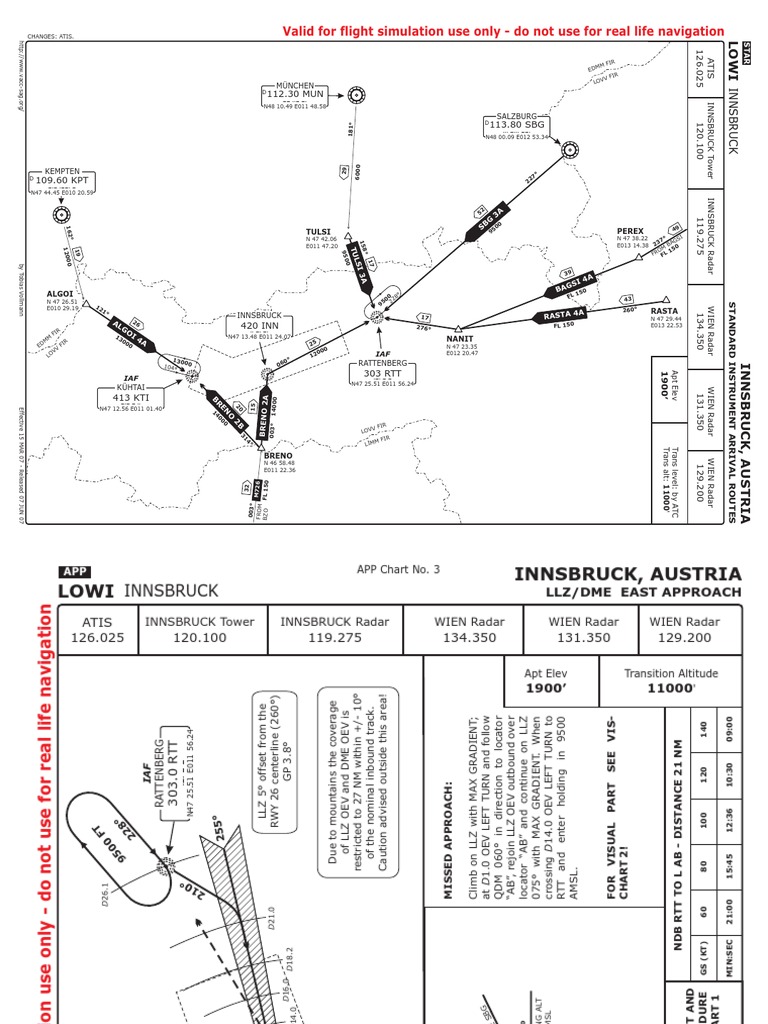 LOWI_charts_complete_20070607 | Aviation | Aerospace Engineering