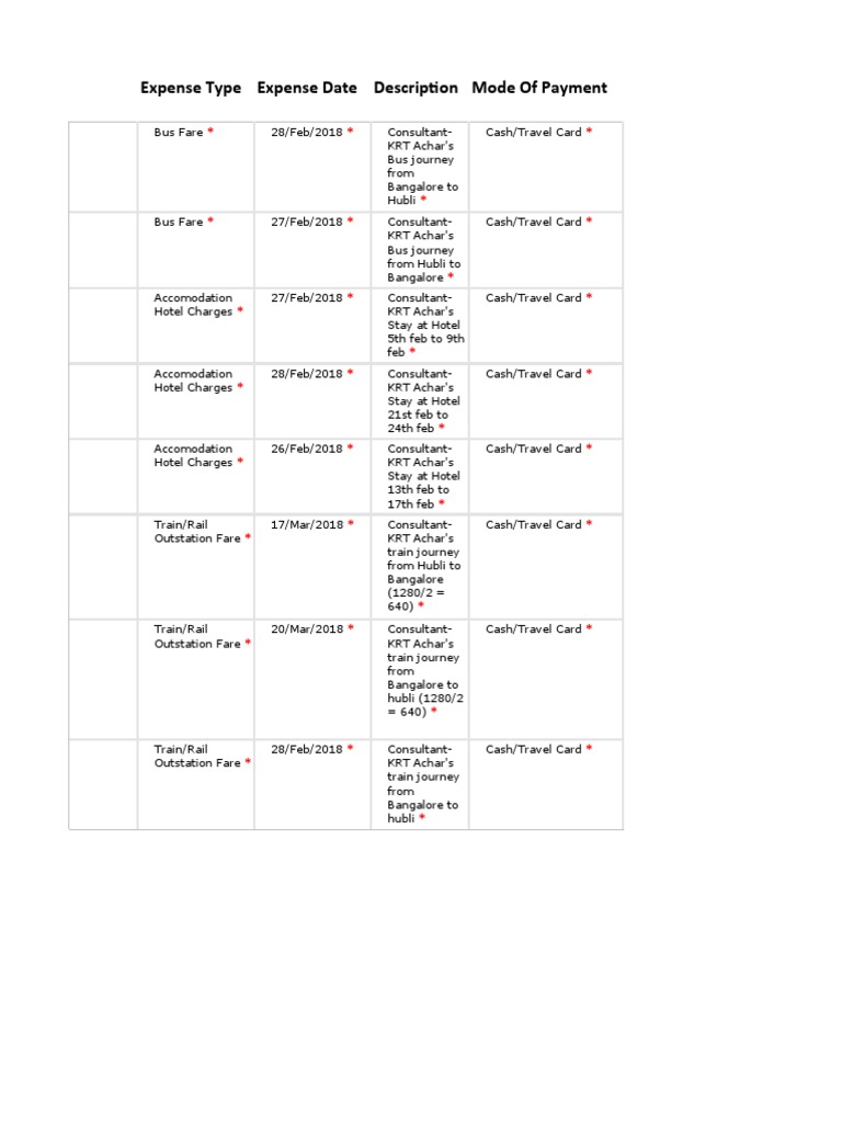 Expense Type Expense Date Description Mode of Payment | PDF | Services ...