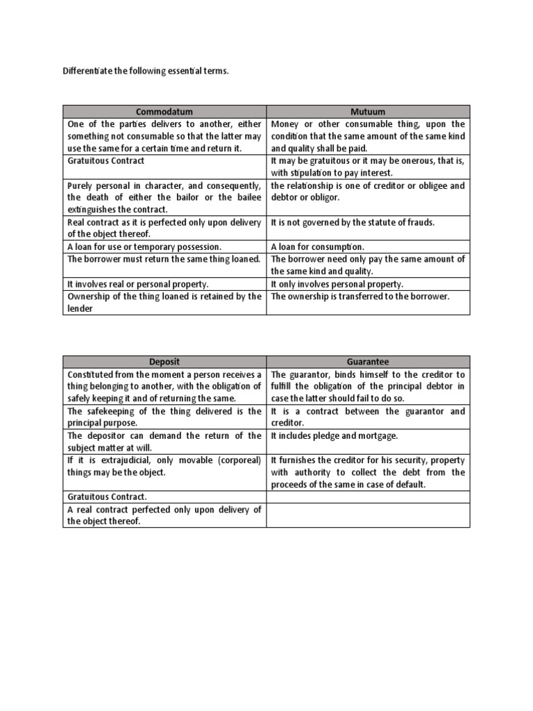 Differentiate essential terms of commodatum, mutuum, deposit, and ...
