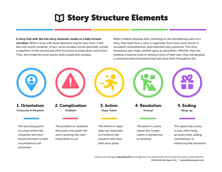 Story Structure Elements: 1. Orientation 2. Complication 3. Action 4 ...