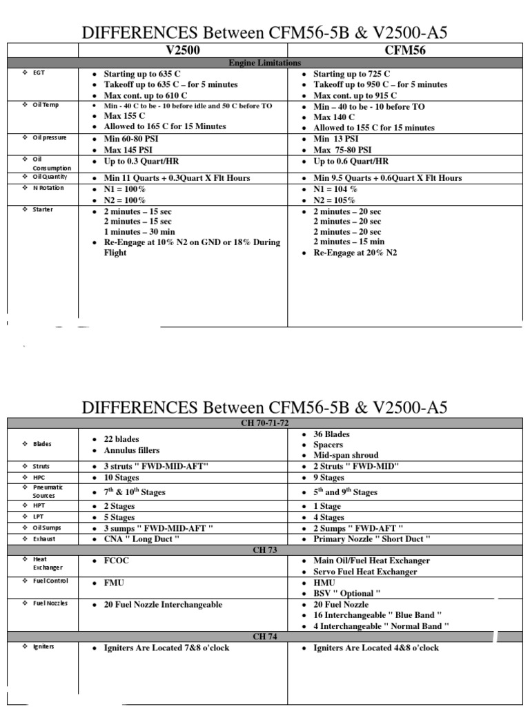 V2500 & CFM56 Difference | PDF | Valve | Machines