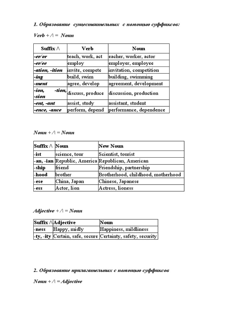 Word Formation Rules | PDF | Adjective | Verb