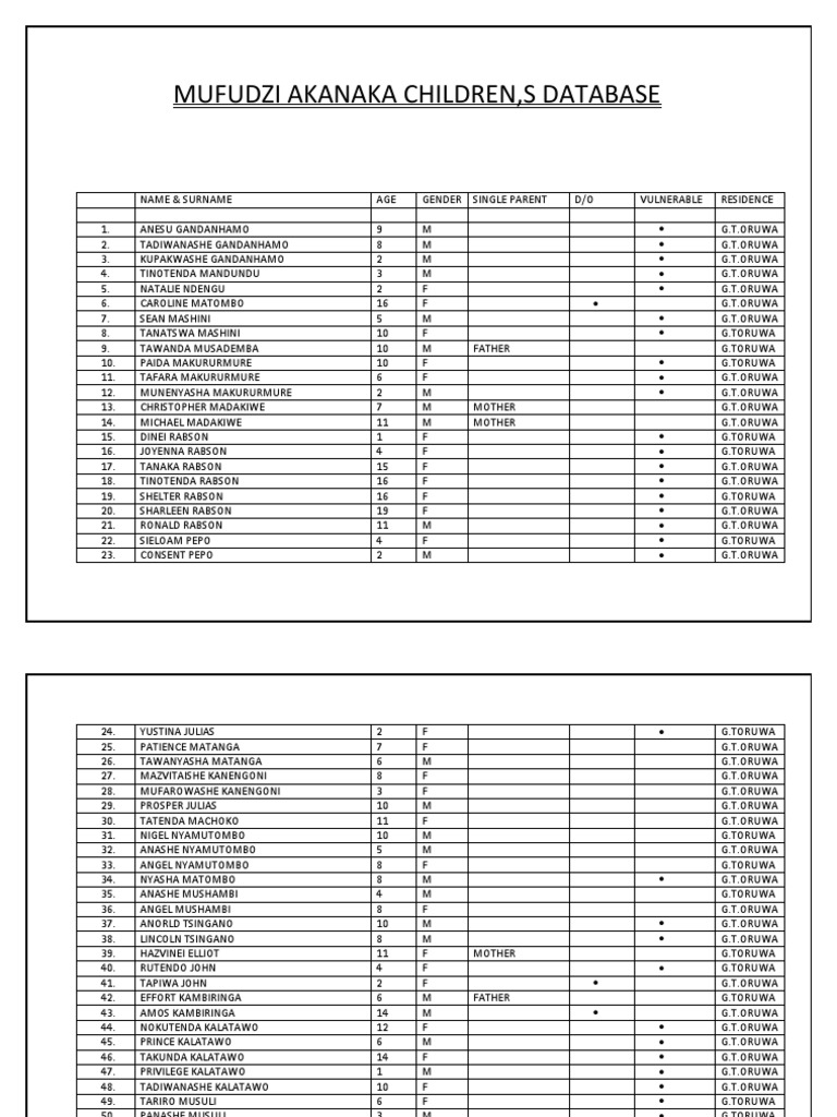 Children Database | PDF