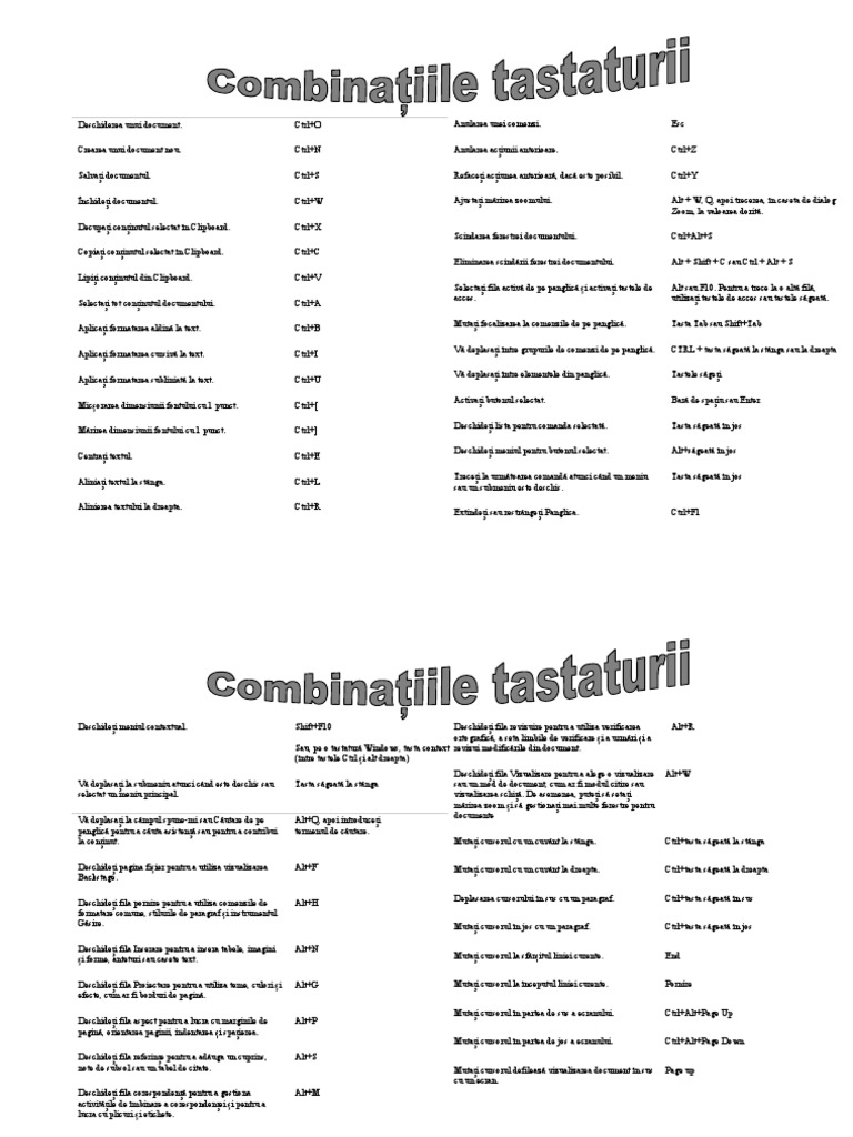Combinatii de Taste | PDF