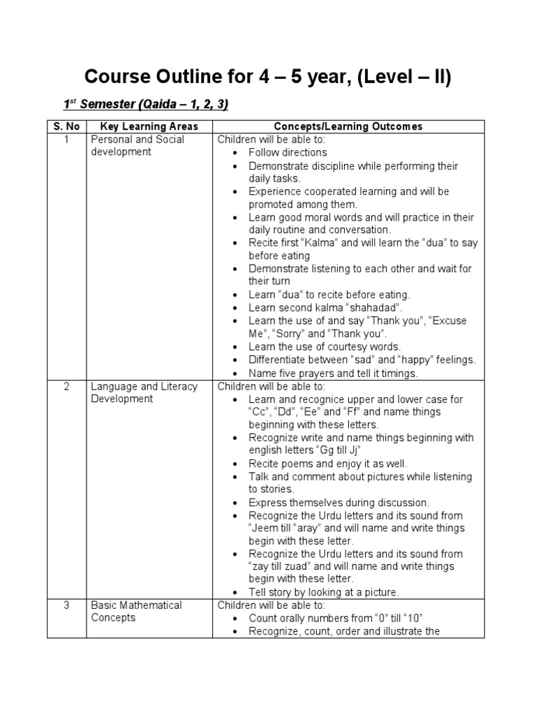 Course Outline Level 2 | PDF | Shape | English Language