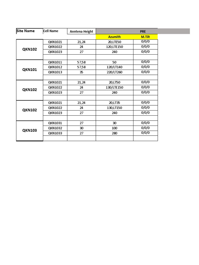 Site Configuration Report Detailing Antenna Heights, Azimuths, Tilts ...