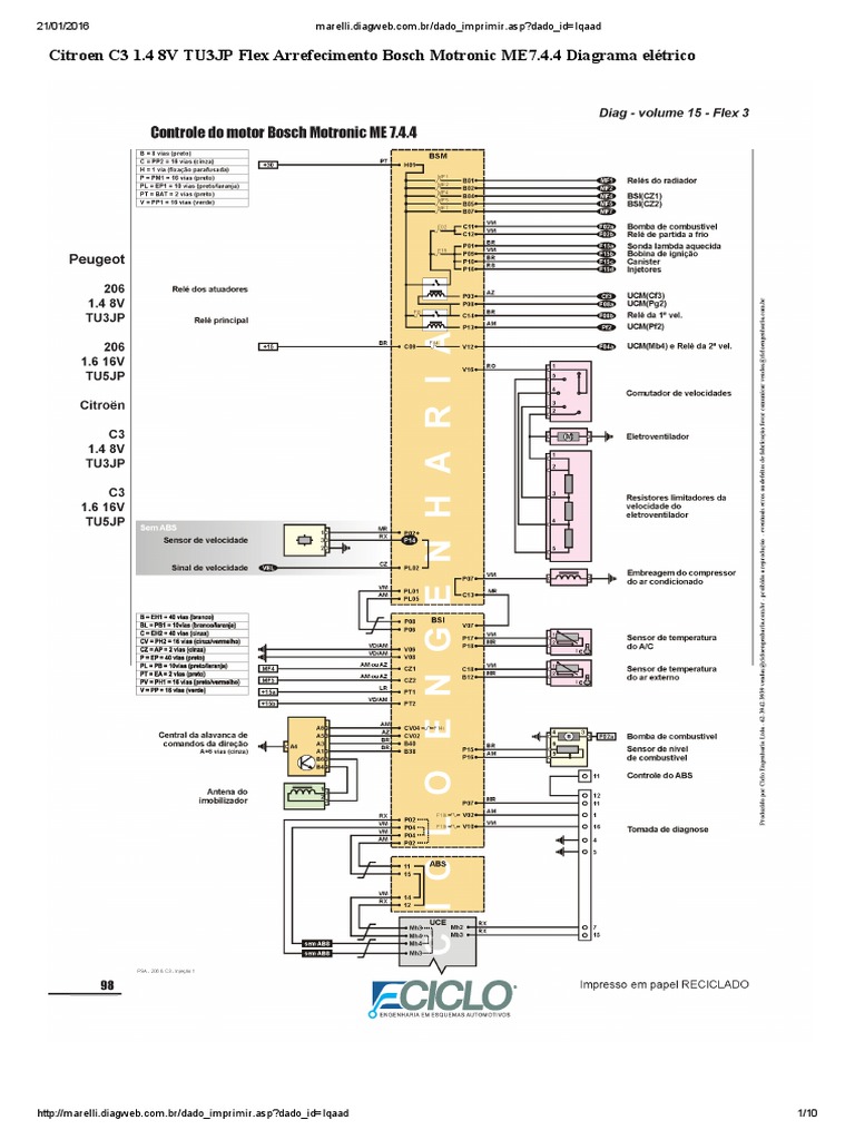 Citroen C3 1 4 8V TU3JP Flex Arrefecimento Bosch Motronic ME7 4 4 ...
