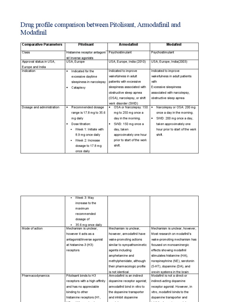 Drug Profile Comparison Between Pitolisant | PDF | Drugs | Pharmacology