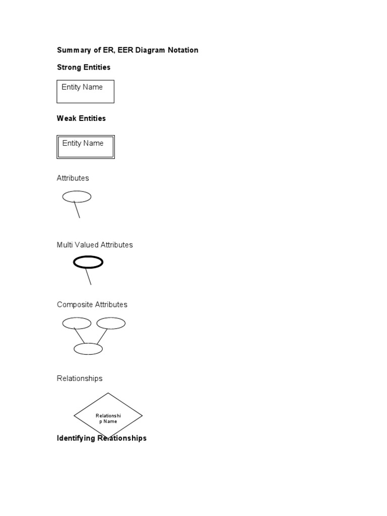 Entity Name Summary Of Er Eer Diagram Notation Strong Entities Pdf