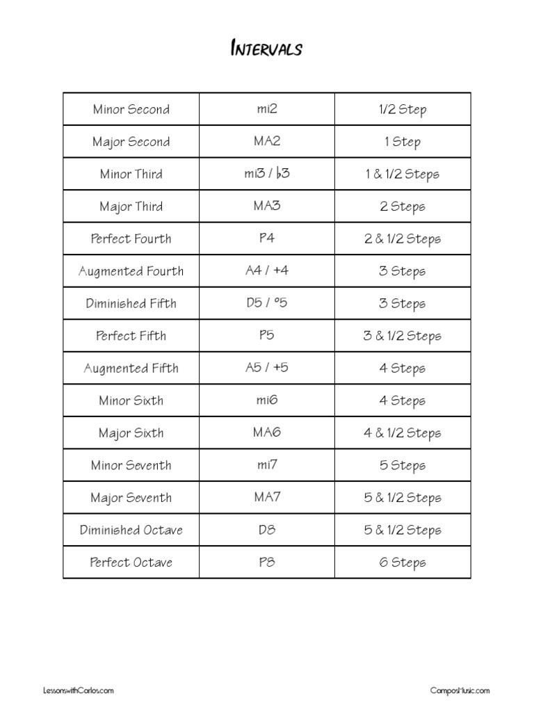 Intervals m2 P8 PDF | PDF