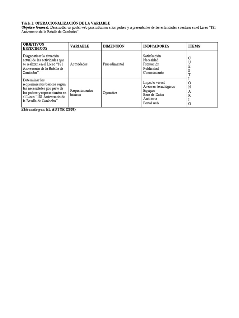 Cuadro de Operalizacion de Variables | PDF