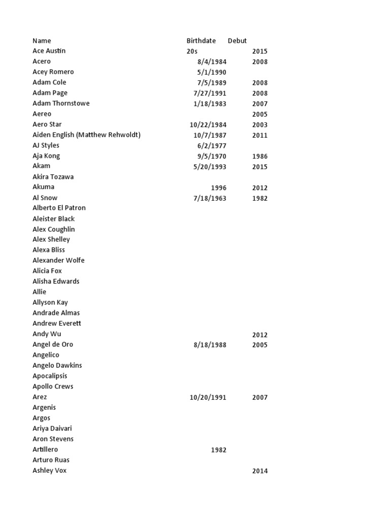 TNM7 Wrestlers | PDF | Professional Wrestling | American Professional ...