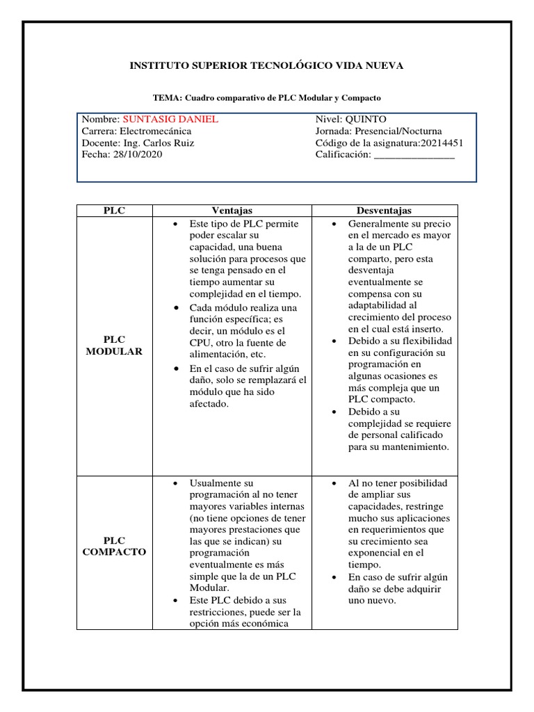 Cuadro Comparativo de PLC Modular y Compacto | PDF | Controlador lógico ...
