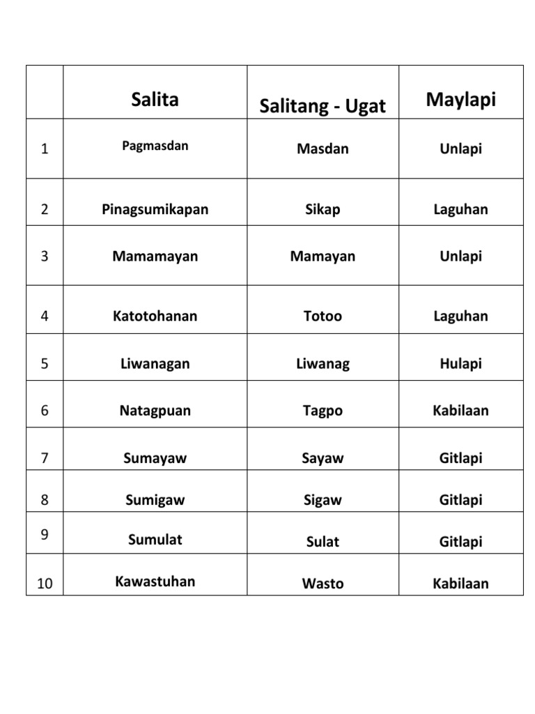 Salitang Ugat | PDF