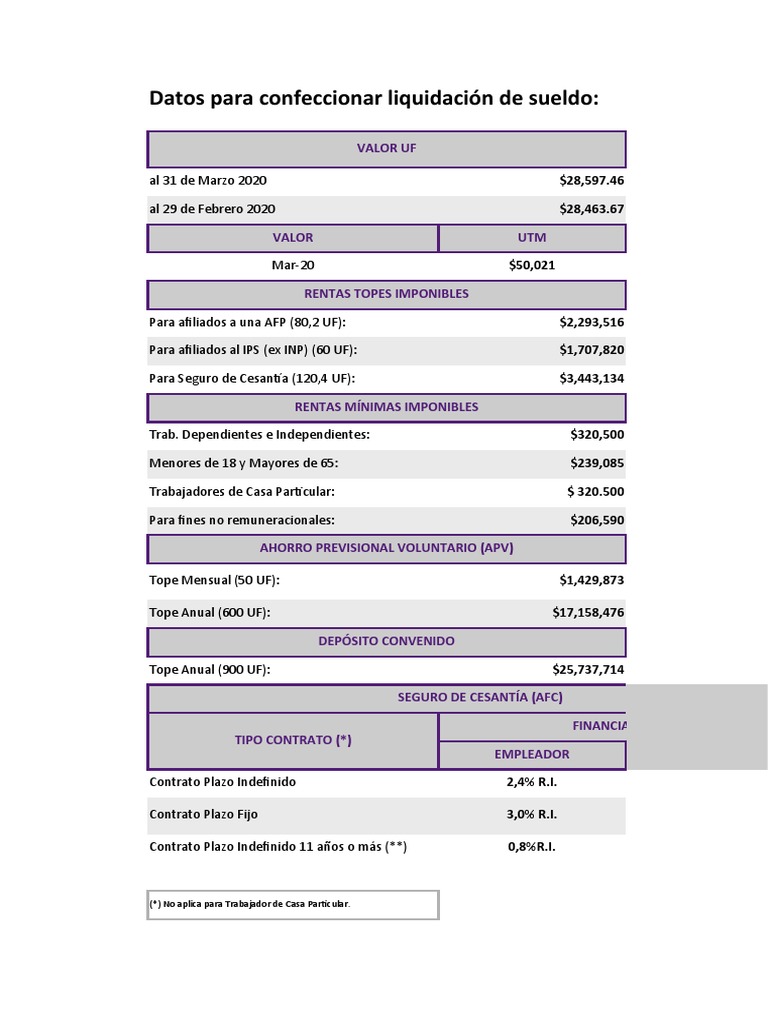 Contabilidad I U3 Material Complementario Liquidacion de Sueldos | PDF | Compensación laboral ...