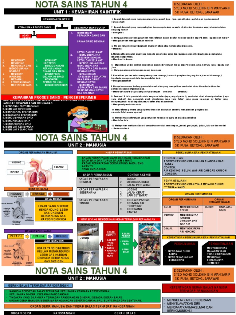 Nota Sains Tahun 4 Pdf Pdf