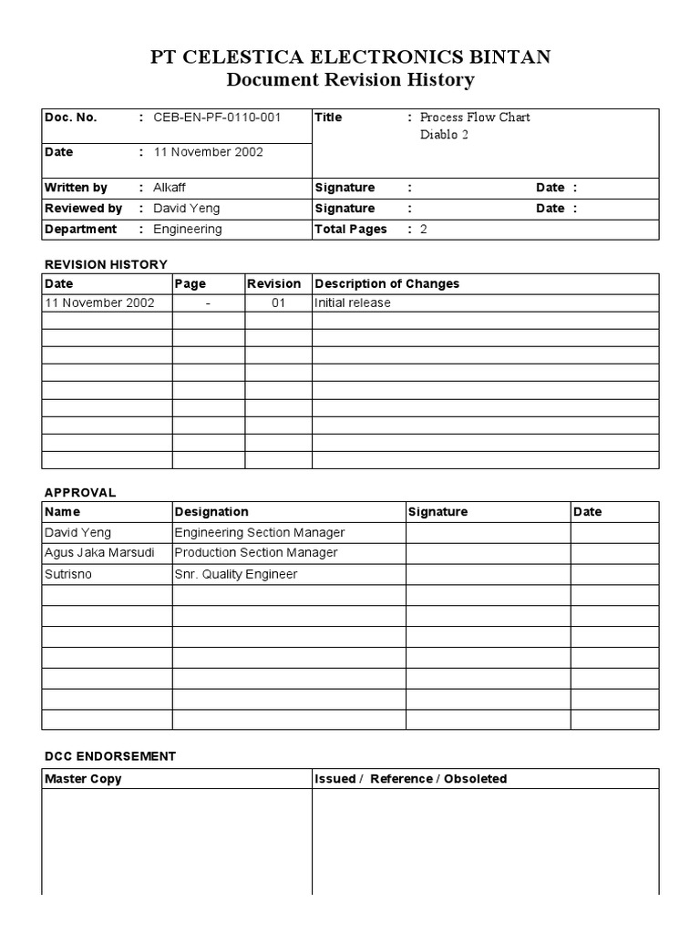 Process Flow Chart | PDF | Electronic Engineering | Industrial Processes