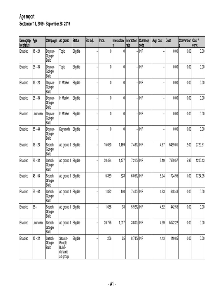 Age Report | PDF | Search Engine Optimization | Digital Marketing