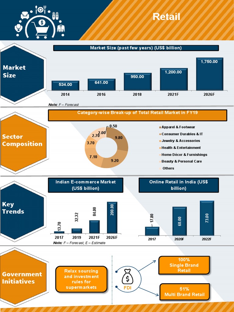Retail Infographic October 2020 | PDF | Media Manipulation | Retail