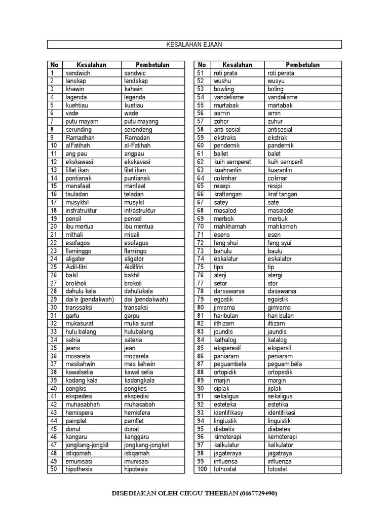Jawaban 100 Kesalahan Ejaan | PDF