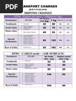 Esanchit Codes | PDF | Bill Of Lading | Invoice
