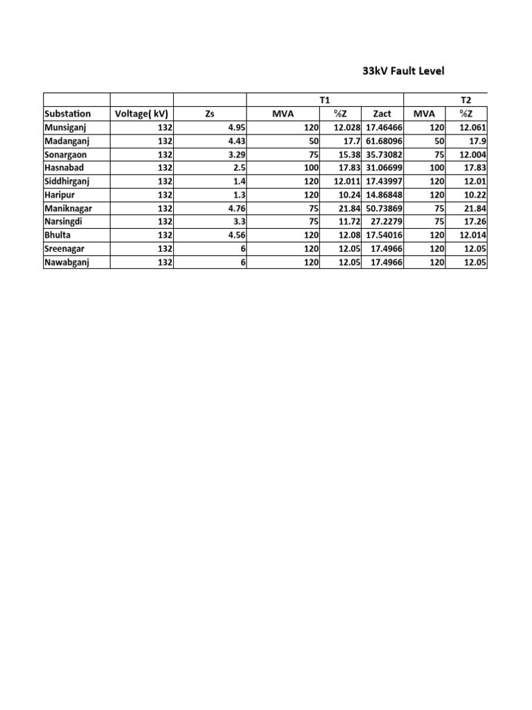 33kV Fault Level Analysis Report | PDF