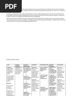 NCP Cellulitis | PDF | Pulse | Epidemiology