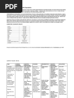 Uti Case Study | PDF | Urinary Tract Infection | Rtt