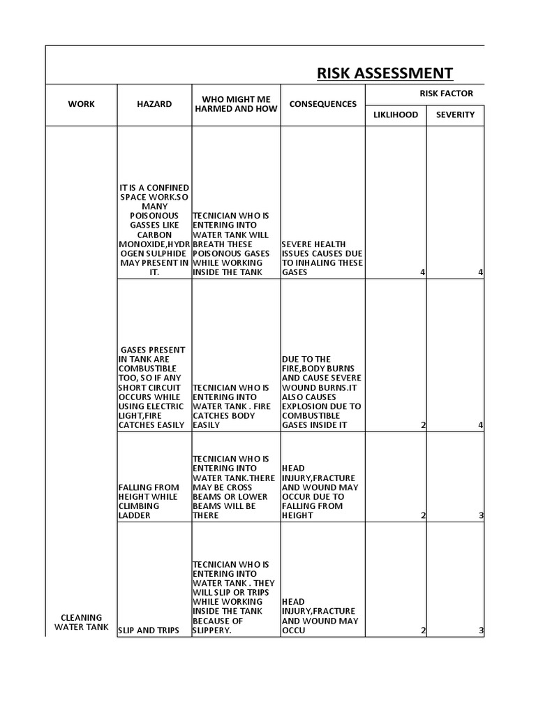 Risk Assessment - Water Tank | PDF | Burn | Exhaust Gas Risk Assessment - Water Tank | PDF | Burn | Exhaust Gas