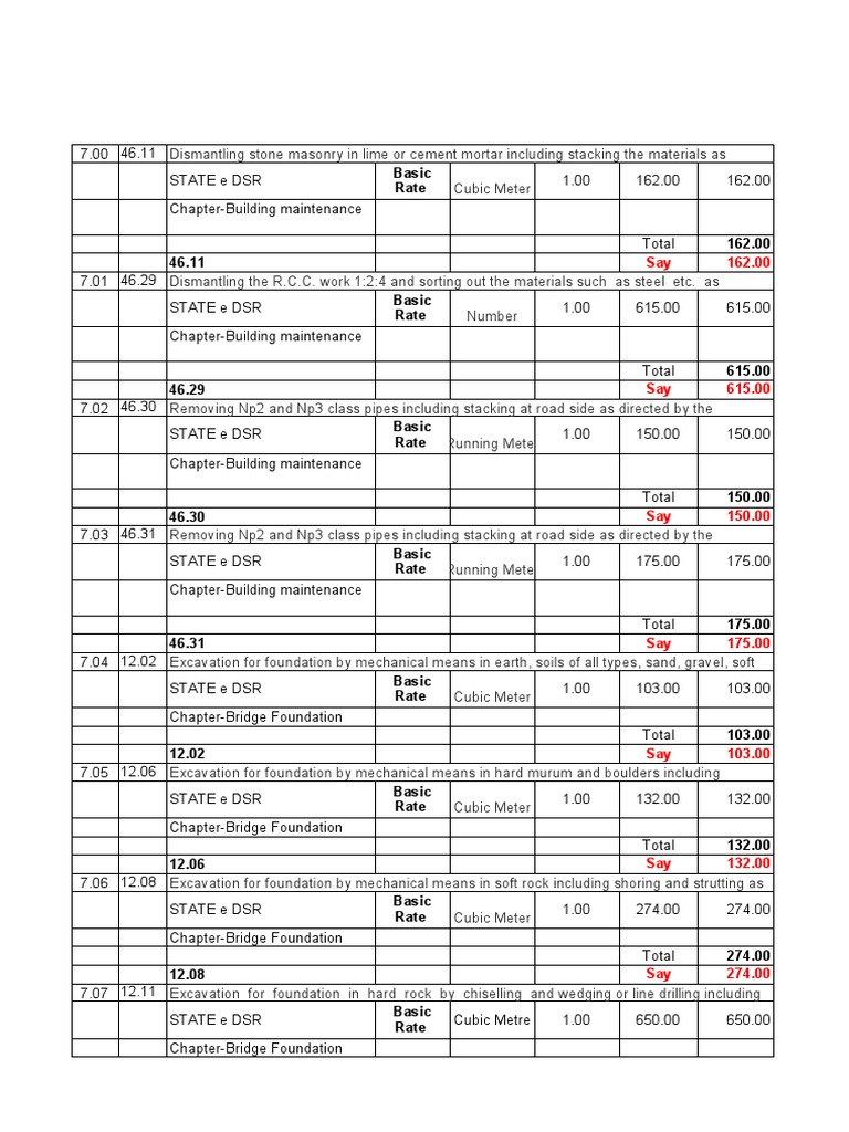 MJB-MNB Estimate & BOQ | PDF | Deep Foundation | Concrete