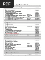 Brac Bank Branch List of Dhaka PDF | PDF | Bangladesh