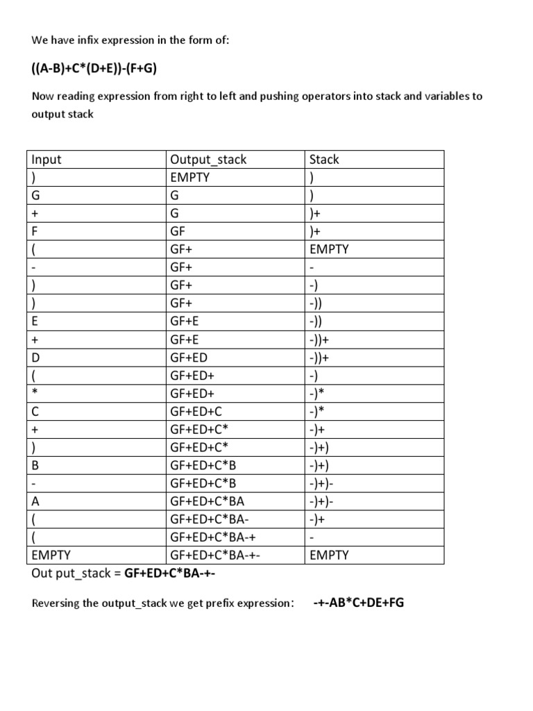 Infix To Prefix PDF | PDF | Computer Programming | Theoretical Computer ...