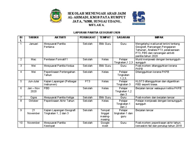 Laporan Panitia Geografi 2020 | PDF