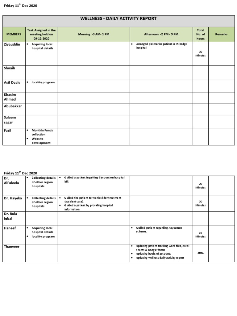 WELLNESS Activity Report 11th Dec 2020 | PDF | Health Care | Medicine