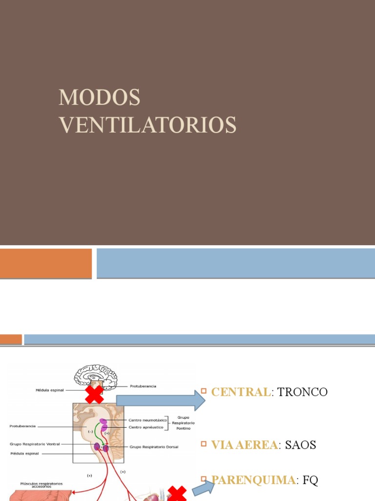 Modos VENTILATORIOS Medicina | PDF | Procedimientos médicos | Terapia