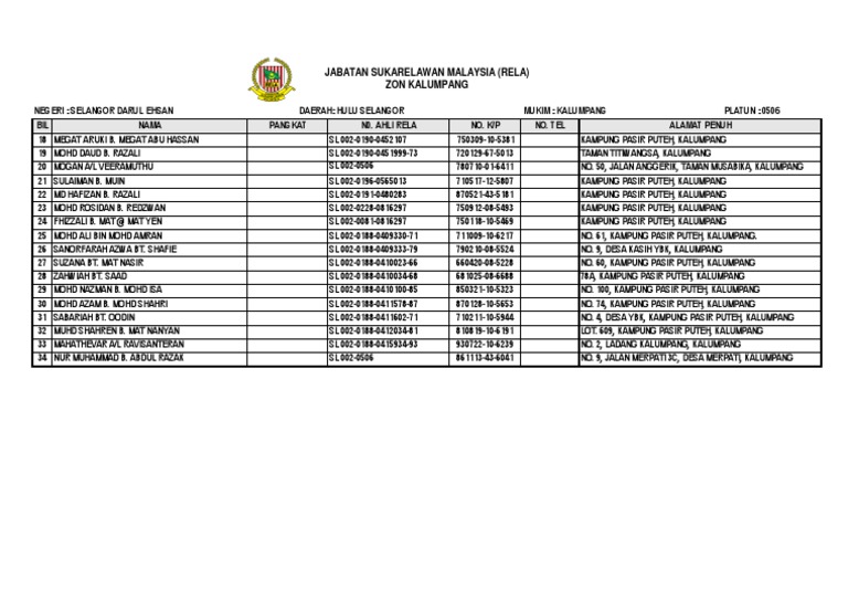 Senarai Nama - RELA - RAJA | PDF