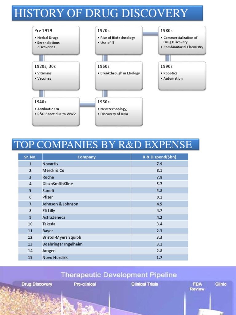 Drug Discovery | PDF | Phases Of Clinical Research | Drug Discovery