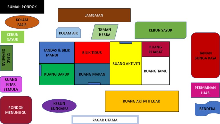 Pelan Lantai Taska dan Ruang Aktiviti | PDF