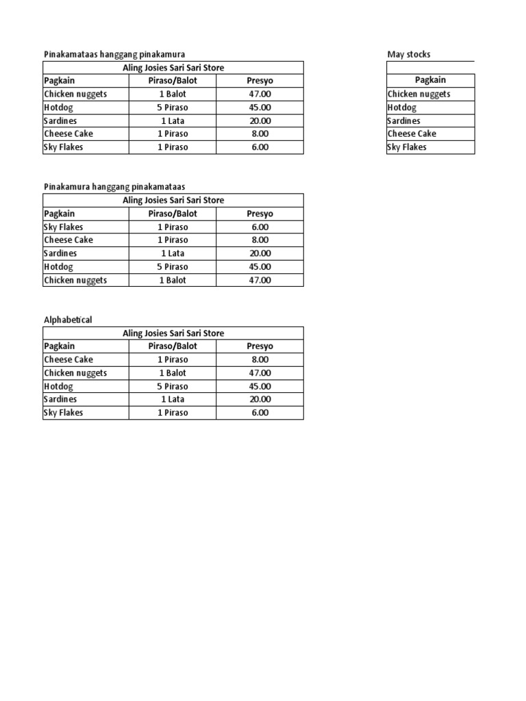 Aling Josie's Sari Sari Store Inventory List and Price Guide | PDF
