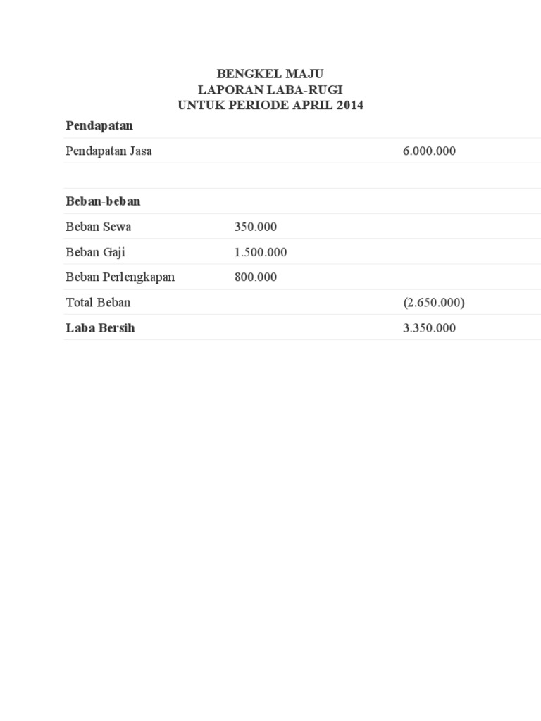 BENGKEL MAJU Laporan Laba Rugi Dan Neraca | PDF