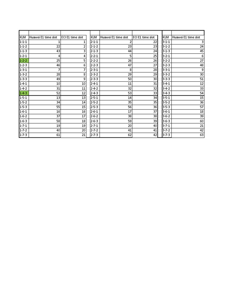 KLM Mapping Chart | PDF