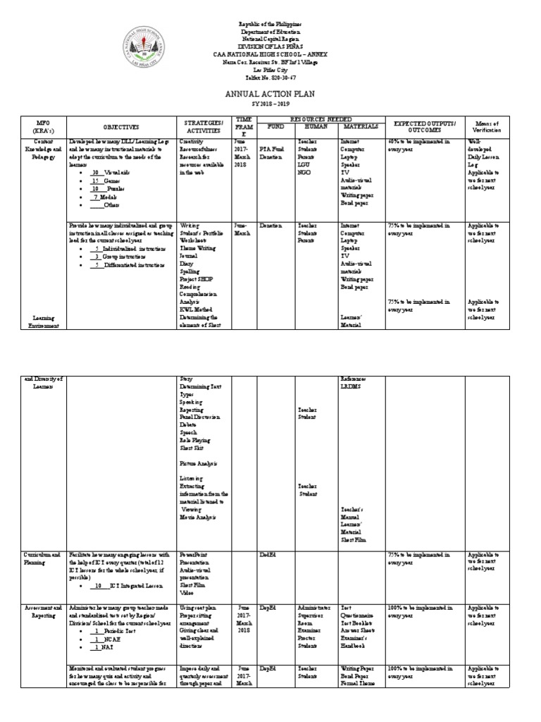Annual Action Plan: Caa National High School - Annex | PDF ...