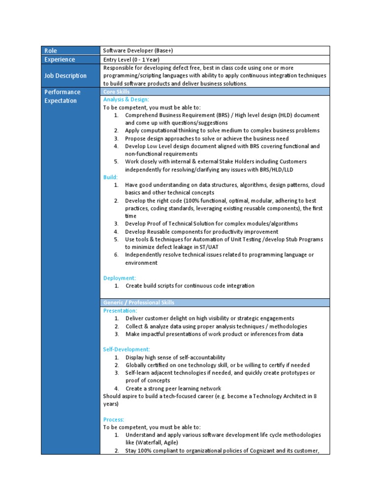 Role Experience Job Description Performance Expectation: Core Skills ...