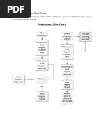Preventive Maintenance Flow Diagrams | PDF | Business | Business Process
