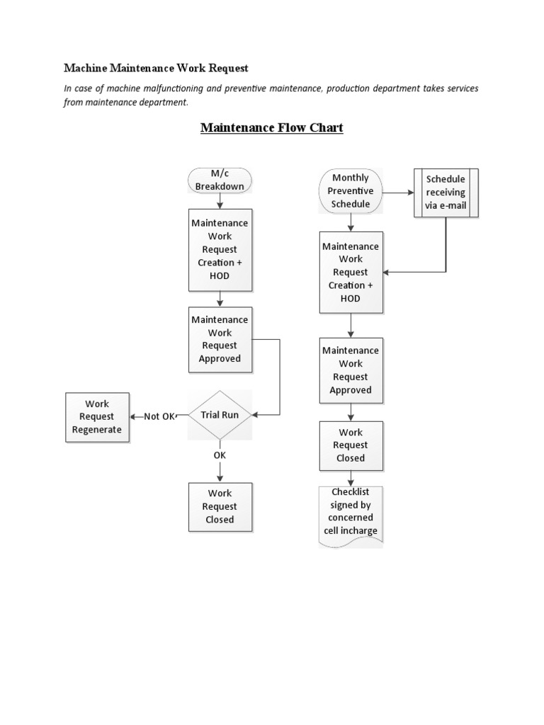 Maintenance Flow Chart: Machine Maintenance Work Request | PDF ...