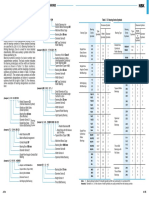 International Tolerance (IT) Grades ISO 286-1 - 2010 (E) Table Chart | PDF | Technology ...
