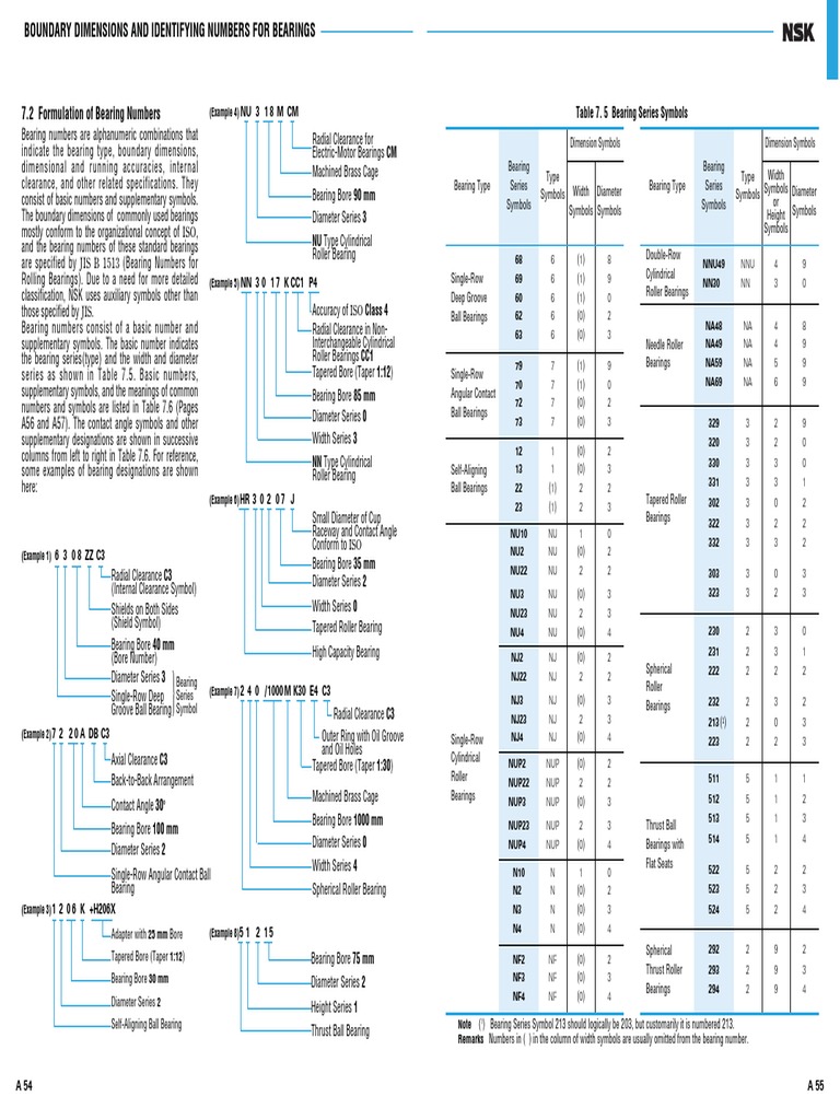 Bearing Chart | PDF | Bearing (Mechanical) | Friction