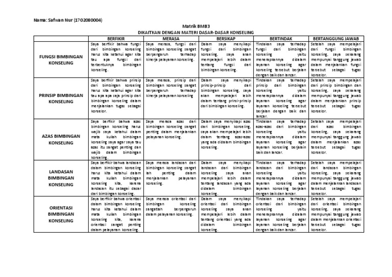 Matriks bmb3 Dasar Dasar Konseling | PDF