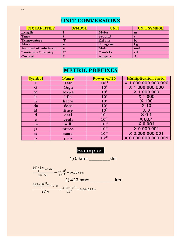 Unit Conversions | PDF | Science & Mathematics