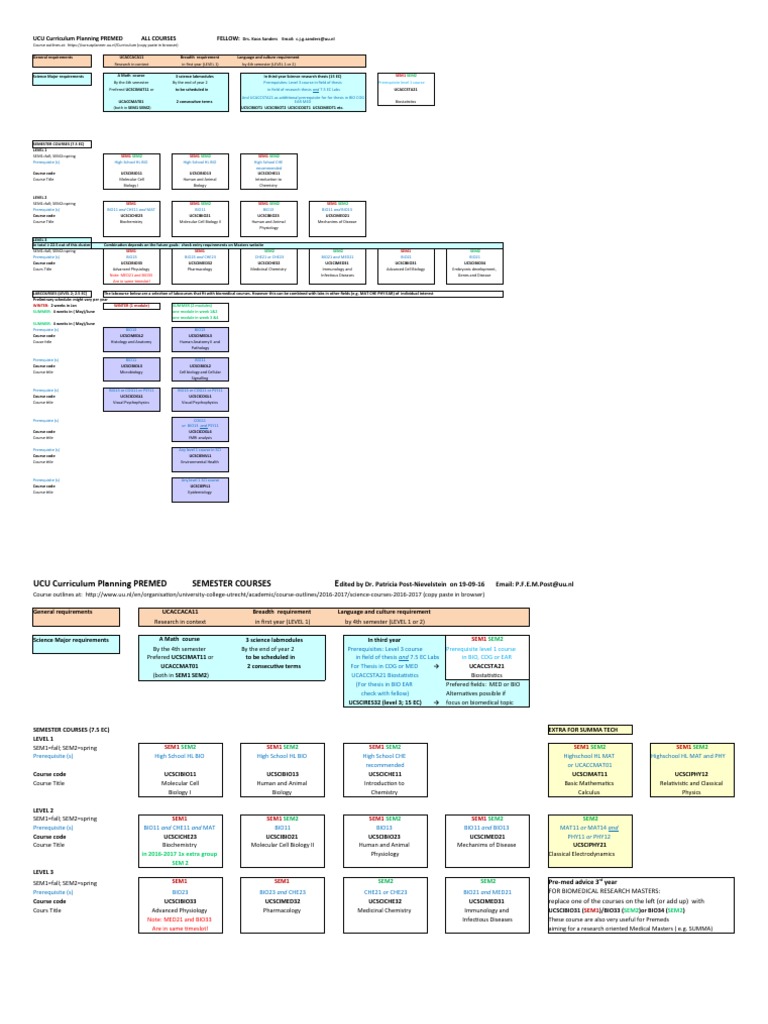 UCU Premed Curriculum Overview | PDF | Health Care | Life Sciences